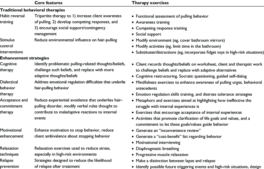 Trichotillomania Cognitive Behavioral Therapy: Effective Strategies for ...